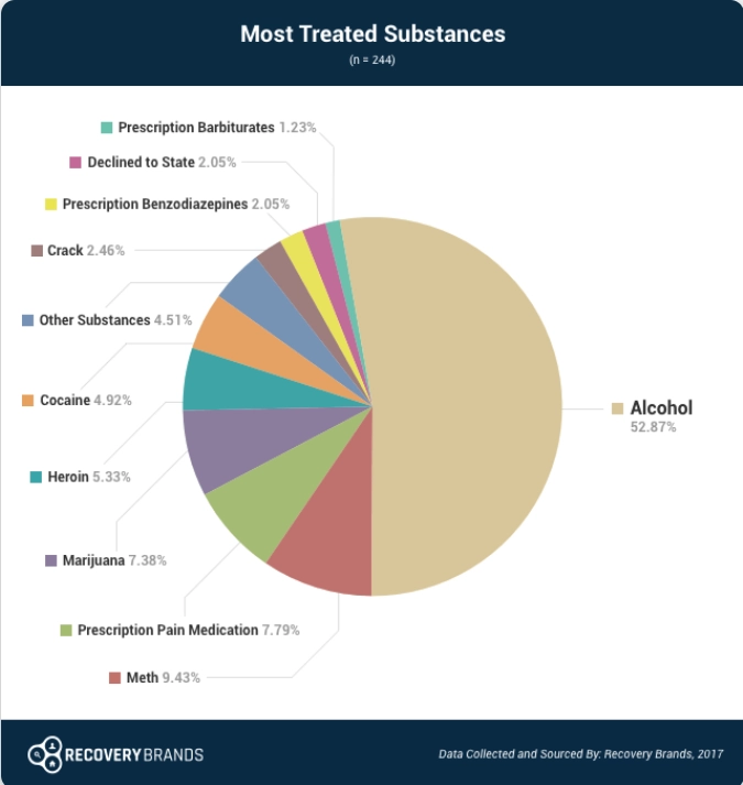 Alcohol Relapse Statistics, Facts and Prevalence - Tikvah Lake Florida